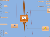 Web Dois Ponto Zero G5 - Mind Map